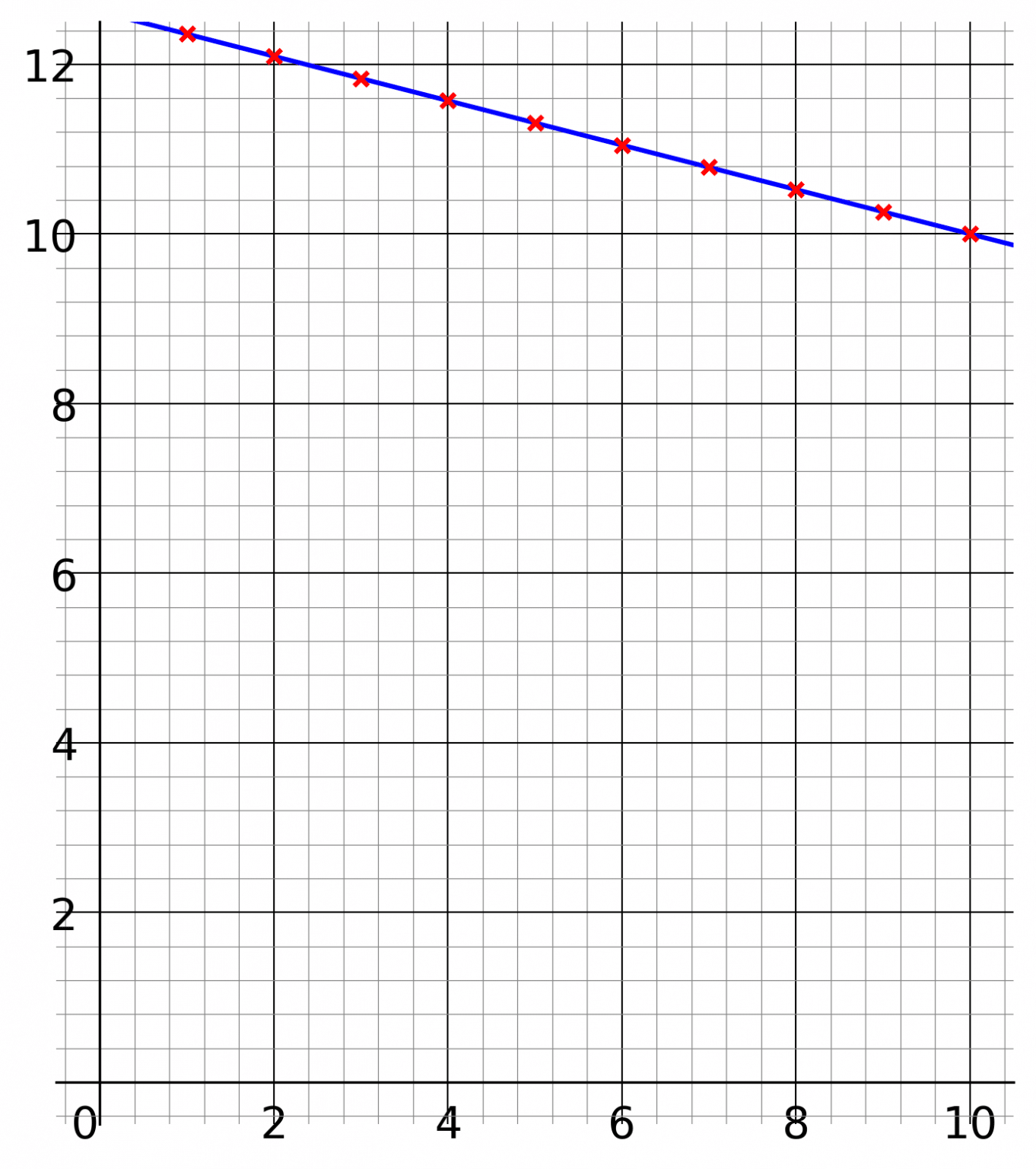 Reduction to Linear Form | Revision | MME