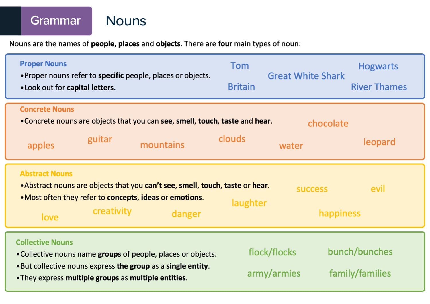 Functional Skills English Level 2 Revision Cards MME Functional Skills English Level 2 Revision Cards MME