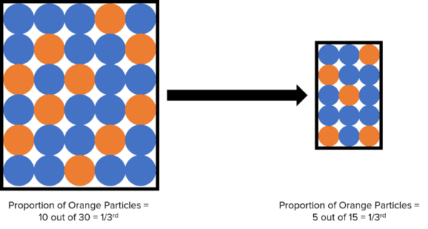 Concentrations of Solutions Questions and Revision | MME