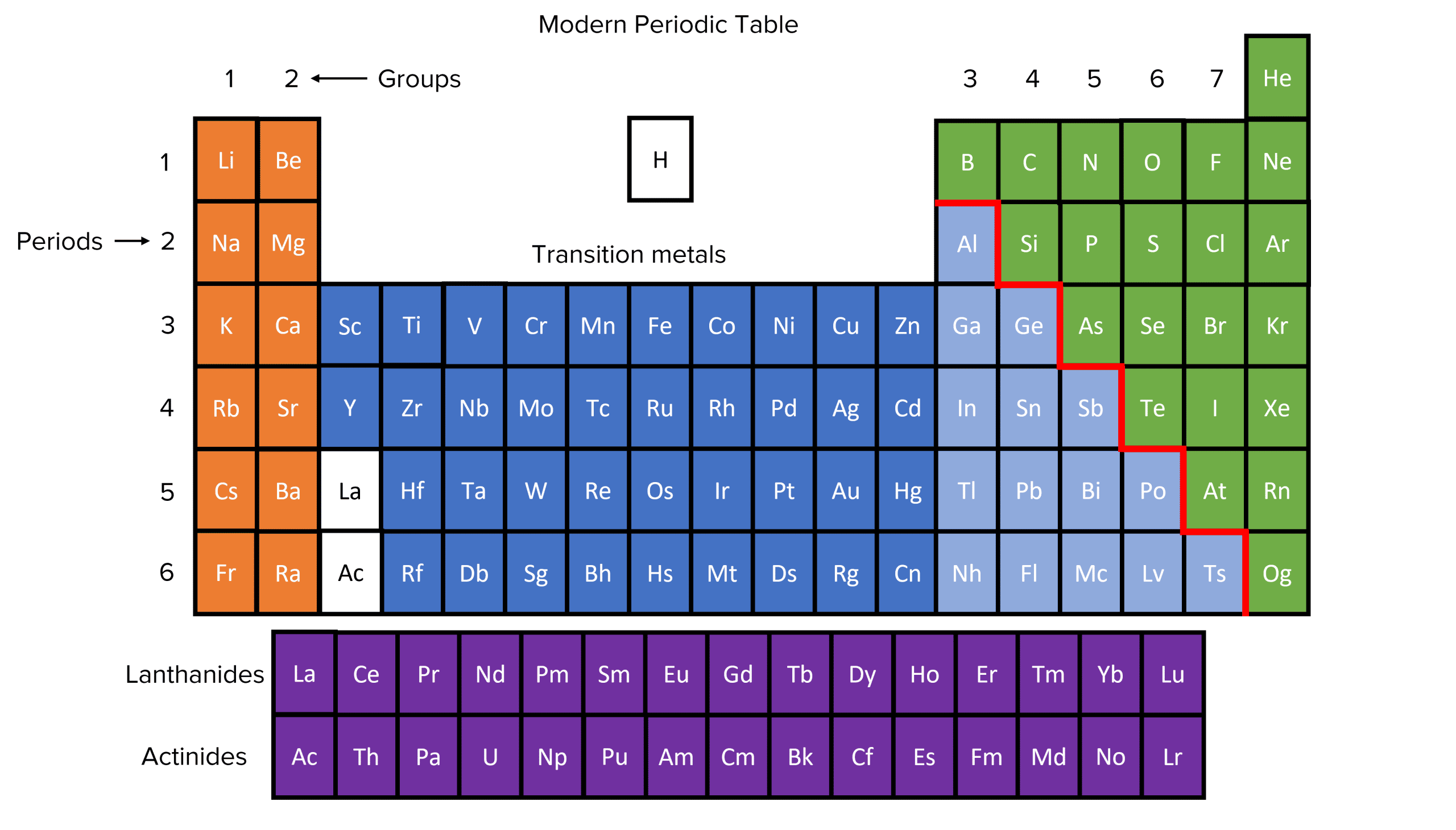 The Periodic Table Questions And Revision MME