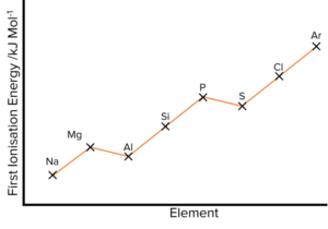 Periodicity | MME