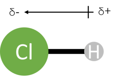 Electronegativity & Intermolecular Forces | MME