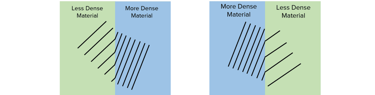 Electromagnetic Waves Worksheets, Questions and Revision | MME