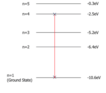Energy Levels and Photon Emission Questions and Revision| MME