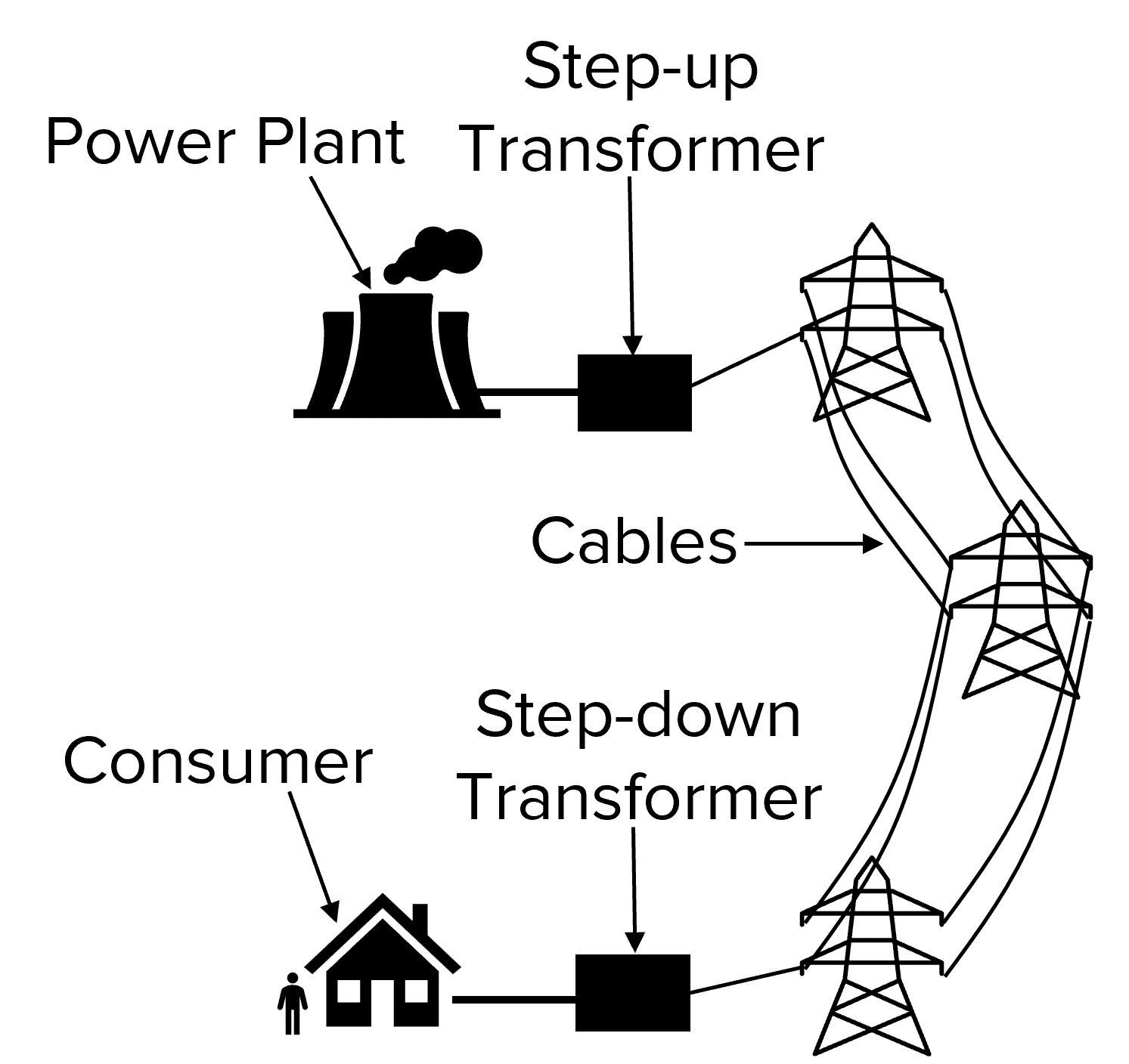 The National Grid Worksheets Questions And Revision MME
