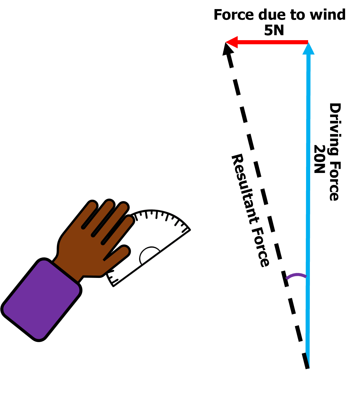 Resultant Force Questions and Revision | MME