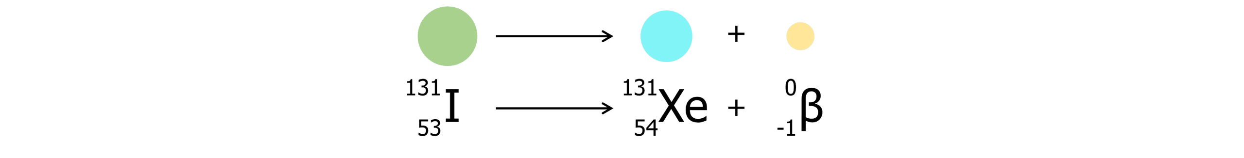 Nuclear Instability Worksheets, Questions and Revision | MME