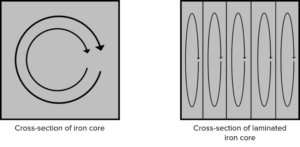 Transformers Questions and Revision | MME