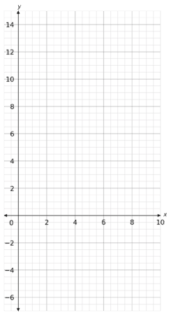 Quadratic Graphs Worksheets, Questions and Revision | MME