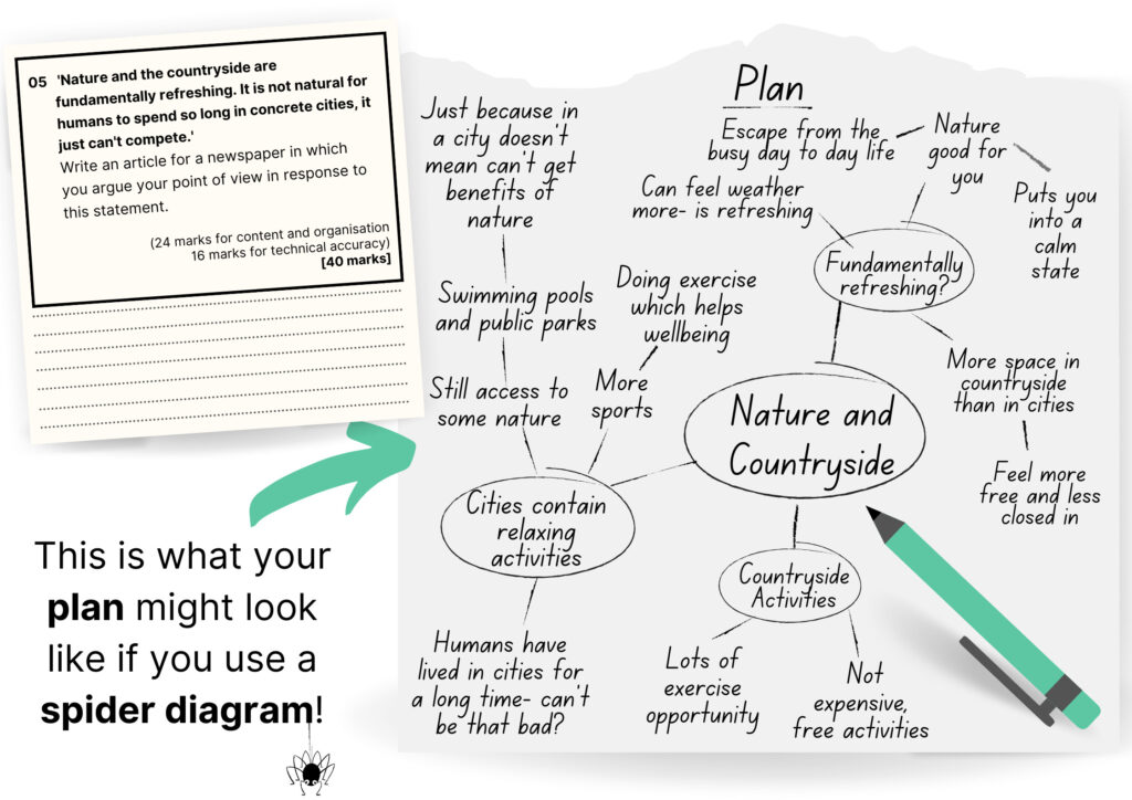 Writing: Crafting Non-Fiction Revision | MME