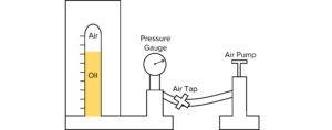 Ideal Gases Worksheets, Questions and Revision | MME