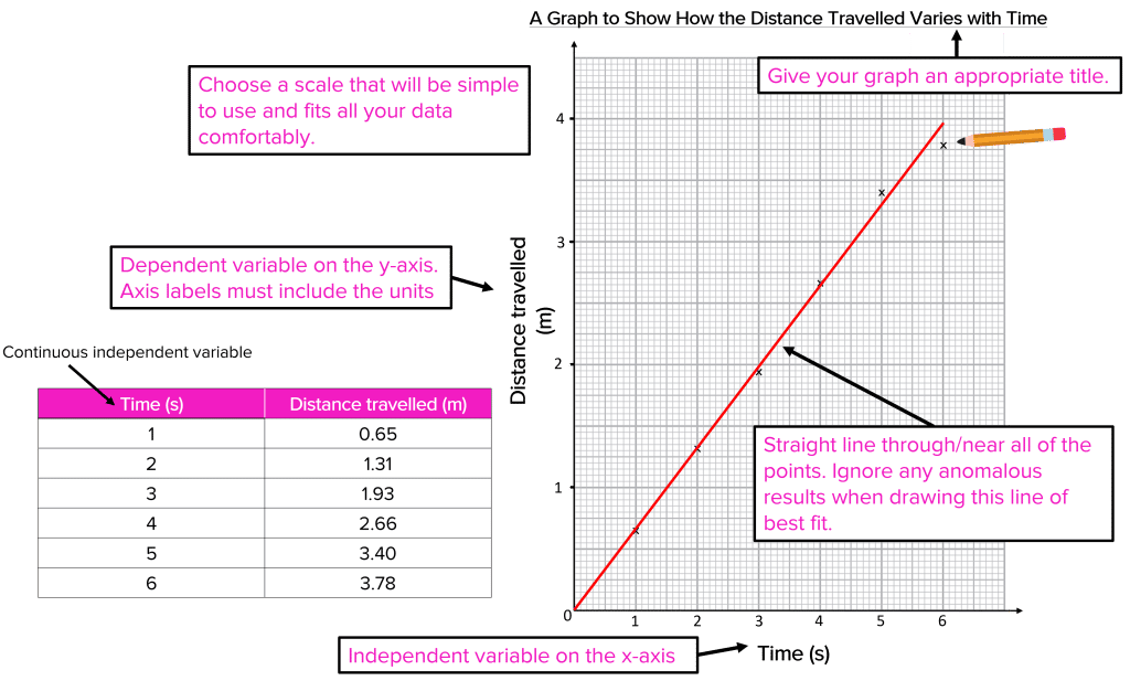 Graphs and Data Worksheets, Questions and Revision | MME
